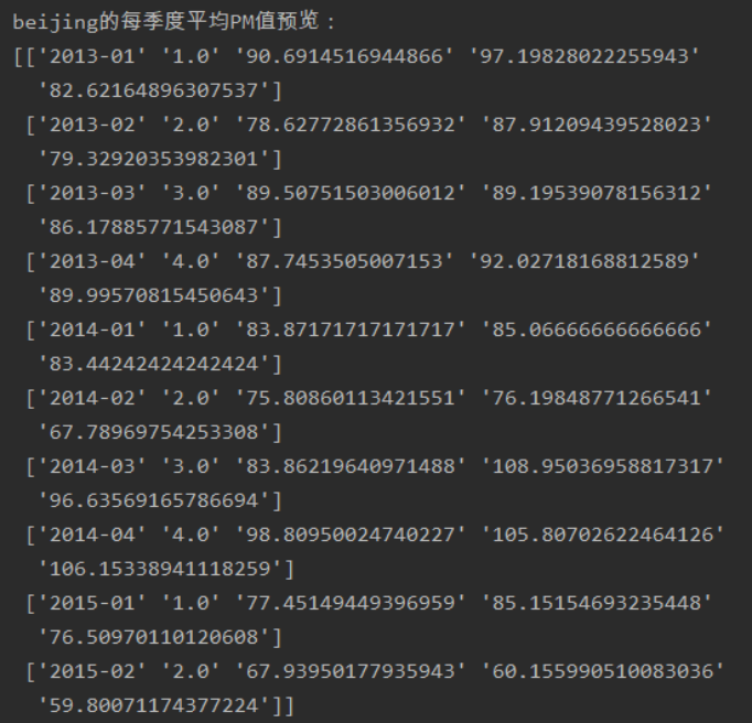 Python课设：中国五大城市PM2.5数据分析_python基于django城市pm2.5空气质量数据可视化分析源码+数据库.zip-CSDN博客