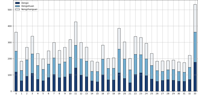 Python课设：中国五大城市PM2.5数据分析_python基于django城市pm2.5空气质量数据可视化分析源码+数据库.zip-CSDN博客