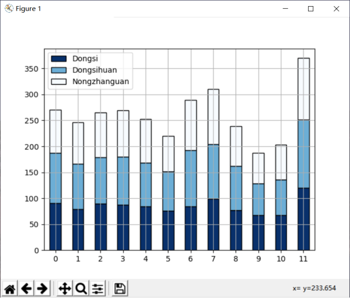 Python课设：中国五大城市PM2.5数据分析_python基于django城市pm2.5空气质量数据可视化分析源码+数据库.zip-CSDN博客