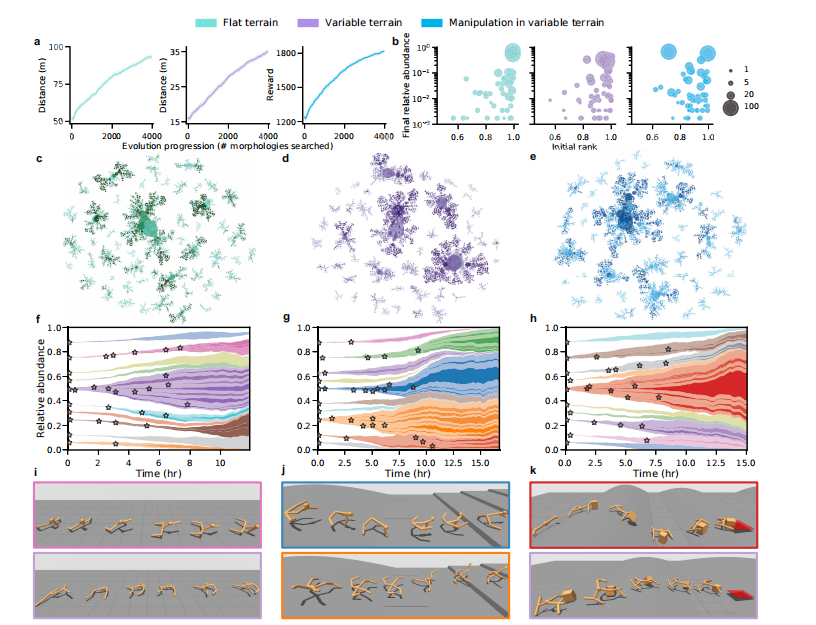 深度进化强化学习第一弹~_deep evolutionary reinforcement learning-CSDN博客