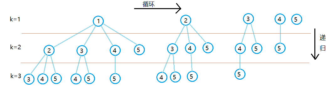 【回溯】【leetcode】输出数组所有可能的子集（有重复元素）给定一个整数数组 Nums 其中可能包含重复元素请你返回这个数组的所有可能子集。 Csdn博客 