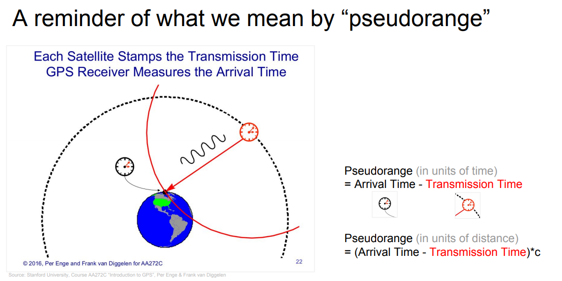 Android GNSS原始观测值的含义及伪距计算_gnss raw data-CSDN博客