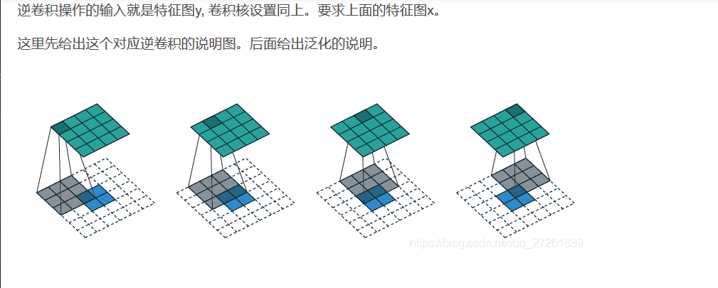 ConvTranspose2d原理，对反卷积的思考_convtranspose2d和interpolate-CSDN博客
