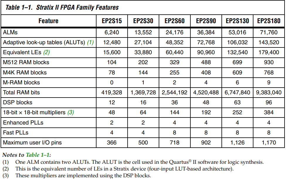 FPGA器件的内部结构_altera stratix fpga 进位链原语-CSDN博客