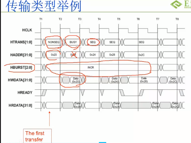 SOC设计——（2）AMBA总线之AHB_ahb的slave如何减少准备时间-CSDN博客
