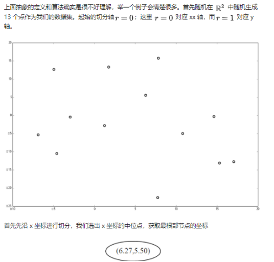传统特征点检测器的检测特征点和匹配流程_局部敏感哈希和flann-CSDN博客