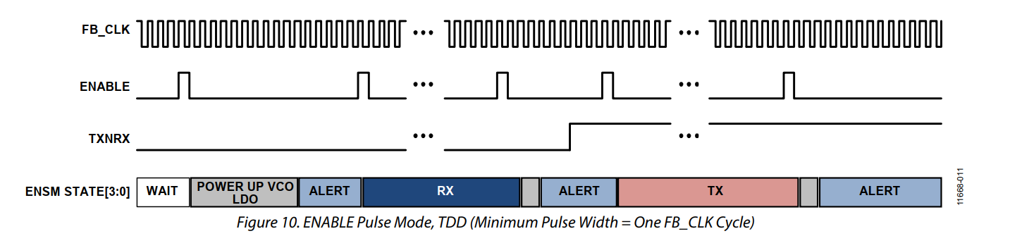 AD9361 介绍 (中)_ad9361中的agc-CSDN博客