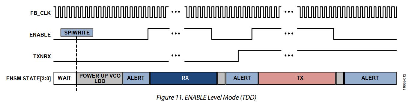 AD9361 介绍 (中)_ad9361中的agc-CSDN博客