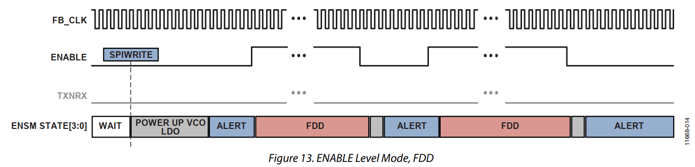 AD9361 介绍 (中)_ad9361中的agc-CSDN博客