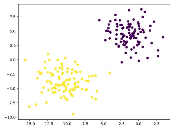 LIBSVM使用：二维数据SVM支持向量、决策边界与分类间隔可视化（动图）_svm gif-CSDN博客