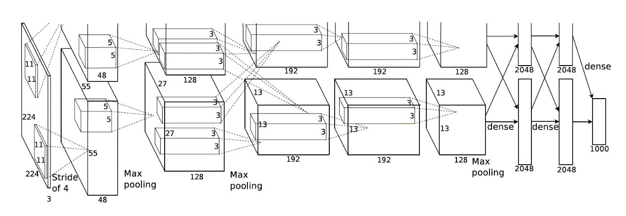 【深度学习】经典CNN模型梳理与Pytorch实现：LeNet、AlexNet、NiN、VGGNet、ResNet_lenet alexnet vgg net torch 用的是那个模型-CSDN博客
