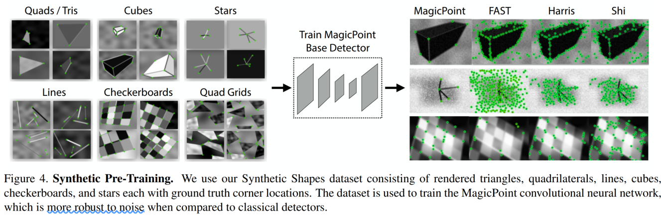 SuperPoint论文笔记_superpoint的优点-CSDN博客