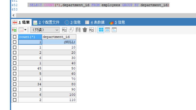 SQL语法之分组函数，分组查询（进阶5）and连接查询（sql92语法进阶6）_sql分组可以用and吗-CSDN博客