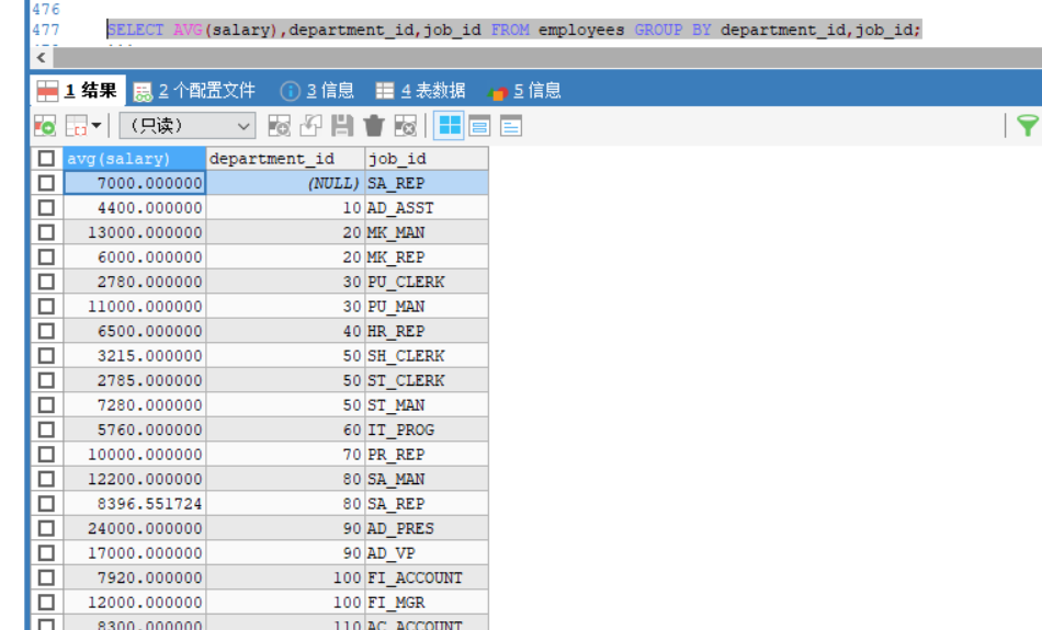 SQL语法之分组函数，分组查询（进阶5）and连接查询（sql92语法进阶6）_sql分组可以用and吗-CSDN博客