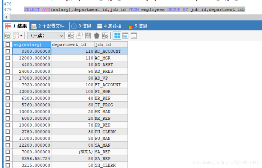 Sql语法之分组函数,分组查询(进阶5)and连接查询(sql92语法进阶6)sql分组可以用and吗 Csdn博客