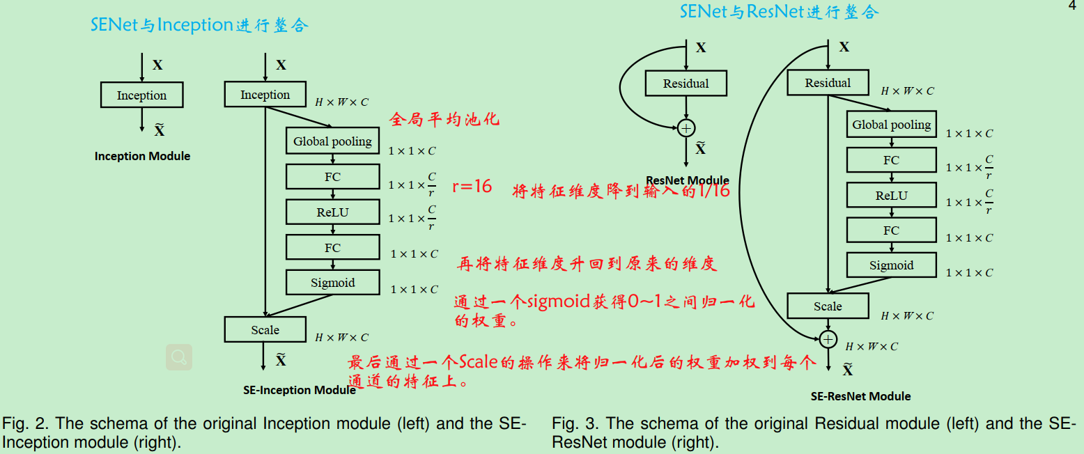 MobileNetv_3网络结构+代码_mobilenetv3模型的总体架构图-CSDN博客