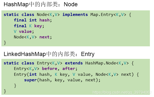 Linkedhashmap的底层实现原理linkedhashmap底层实现 Csdn博客