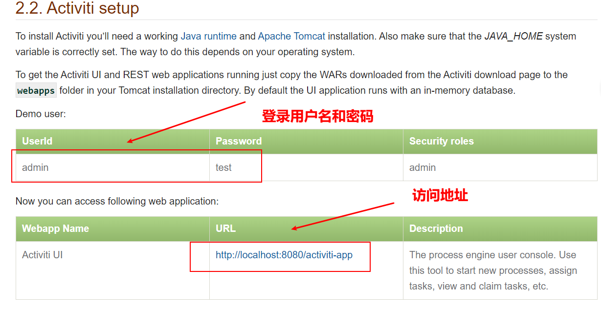 Activiti6：初次下载和访问activiti-app.war_activiti-app.war下载-CSDN博客