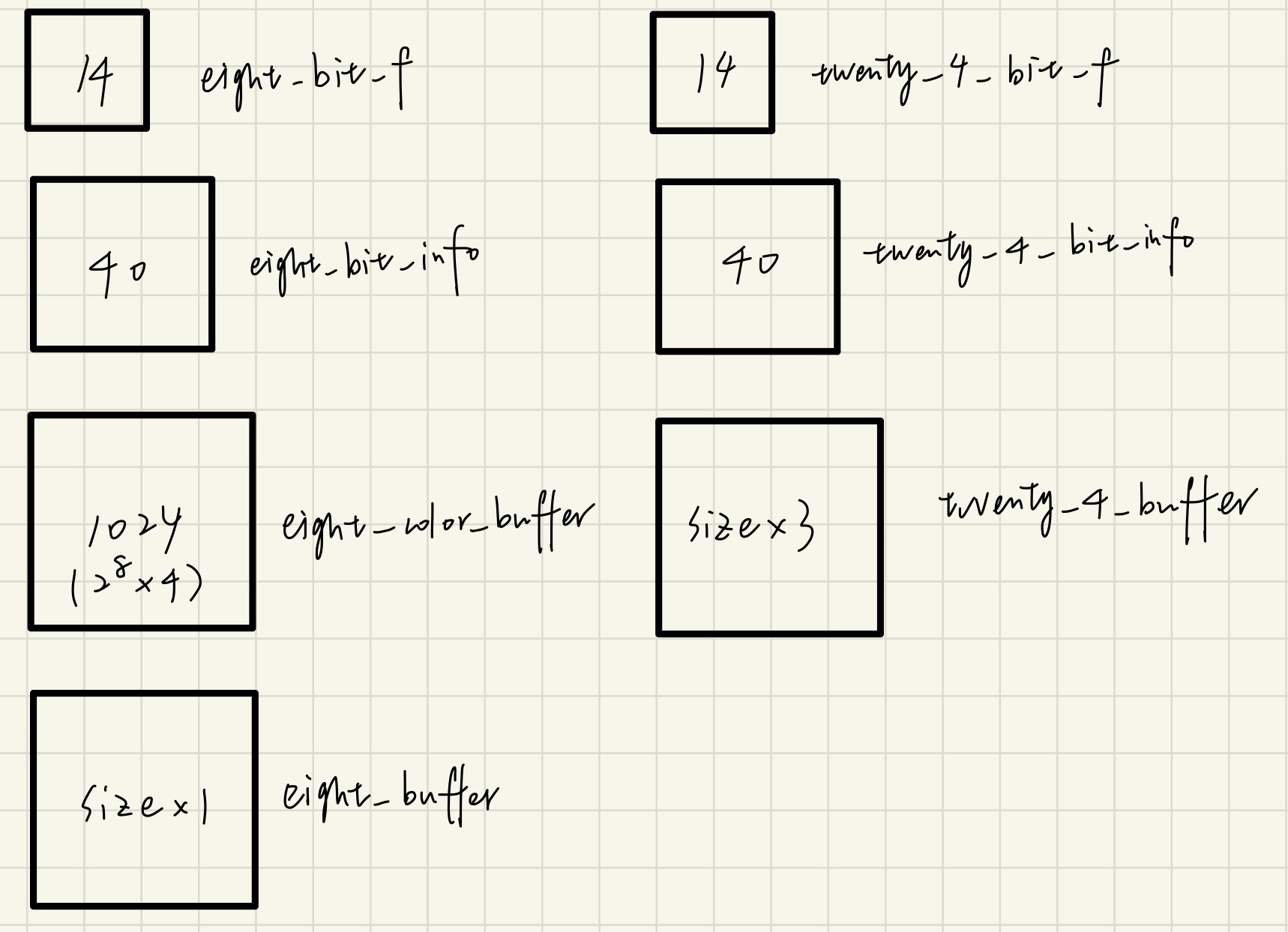 实验二（1）——8bit像素深度bmp图片与24bit像素深度bmp图片互转2021-03-20_8位图像转24位图像是复制吗-CSDN博客
