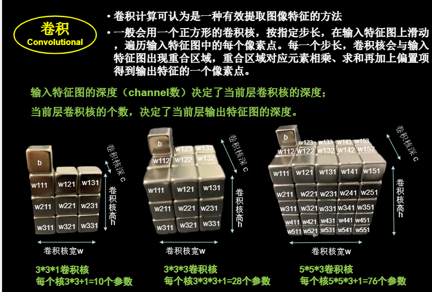 Tensorflow初入门（卷积神经网络）_tensorflow flatten 怎么画-CSDN博客
