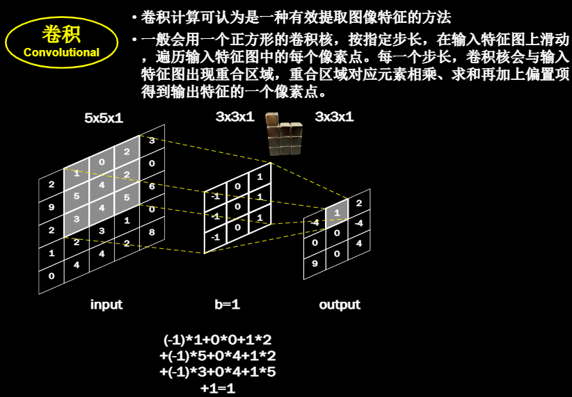 Tensorflow初入门（卷积神经网络）_tensorflow flatten 怎么画-CSDN博客