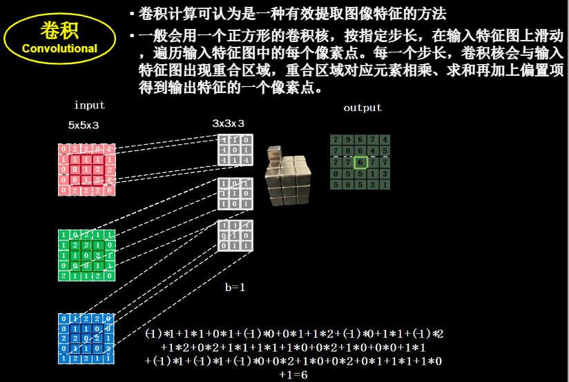 Tensorflow初入门（卷积神经网络）_tensorflow flatten 怎么画-CSDN博客