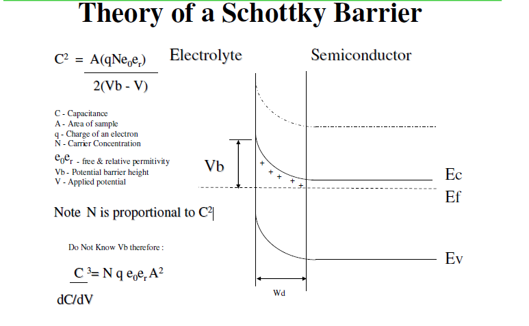 ECV原理_扩展电阻测试原理_biog12的博客-CSDN博客