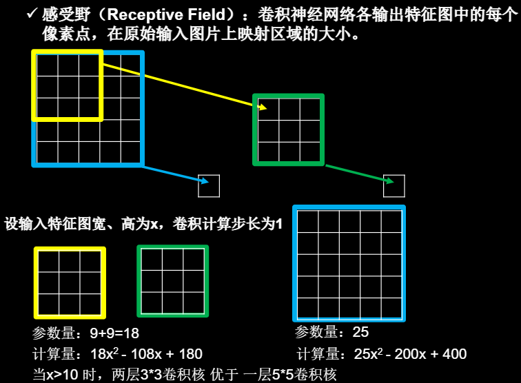 Tensorflow初入门（卷积神经网络）_tensorflow flatten 怎么画-CSDN博客