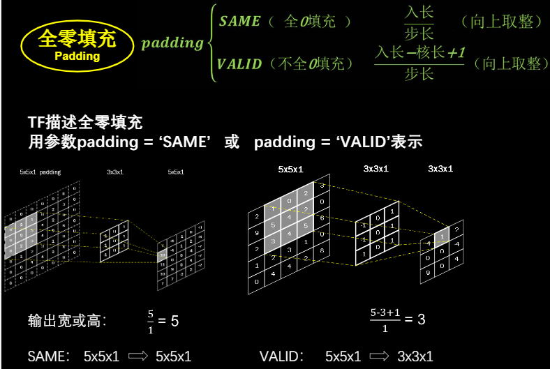 Tensorflow初入门（卷积神经网络）_tensorflow flatten 怎么画-CSDN博客