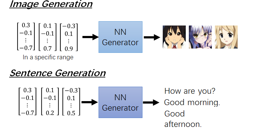 Generative Adversarial Nets论文理解和代码讲解_generative论文解读-CSDN博客