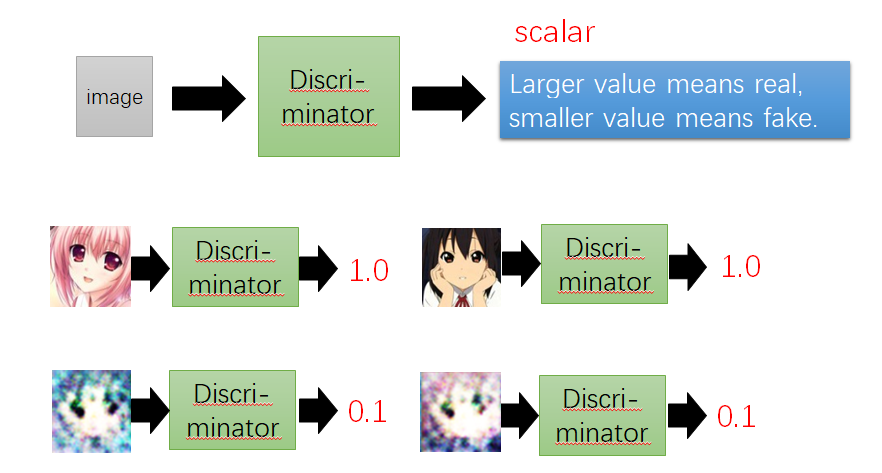 Generative Adversarial Nets论文理解和代码讲解_generative论文解读-CSDN博客