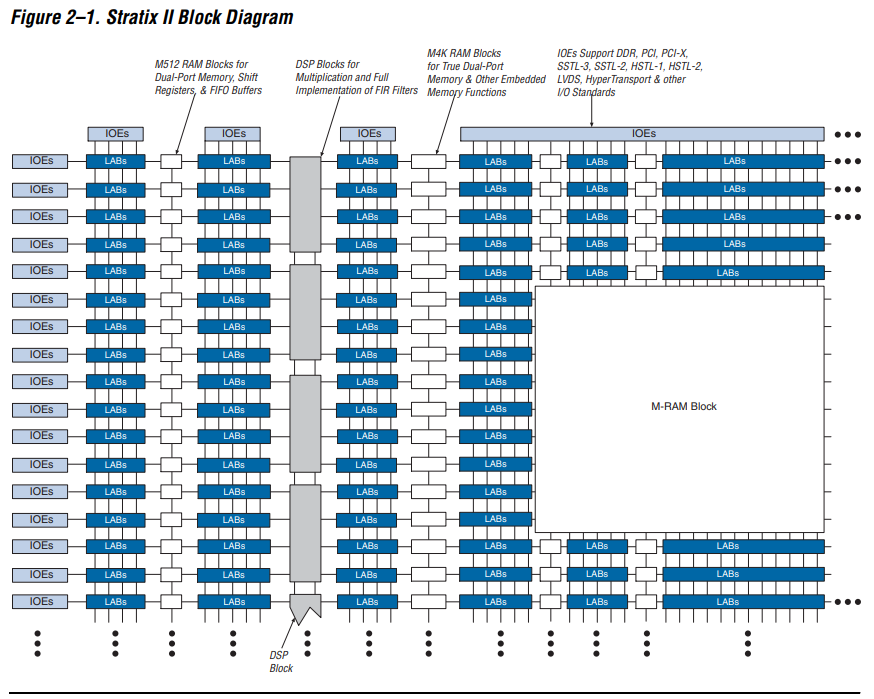 HDL代码和硬件电路的映射_hdl designer block-CSDN博客