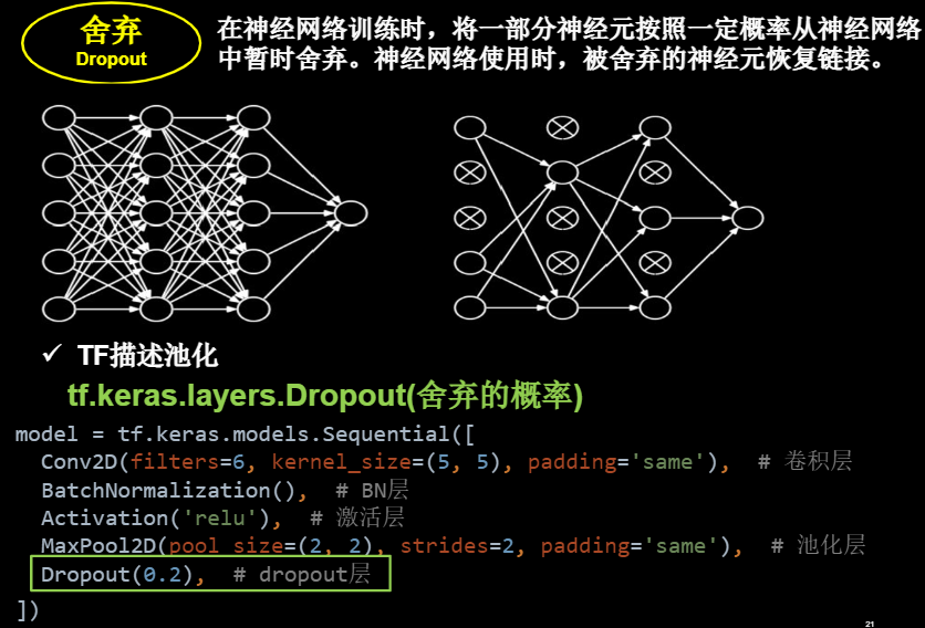 Tensorflow初入门（卷积神经网络）_tensorflow flatten 怎么画-CSDN博客