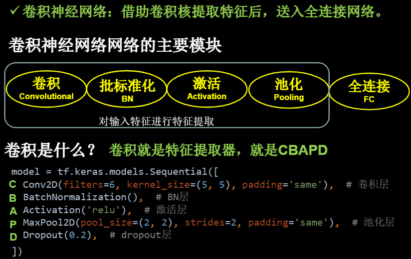 Tensorflow初入门（卷积神经网络）_tensorflow flatten 怎么画-CSDN博客