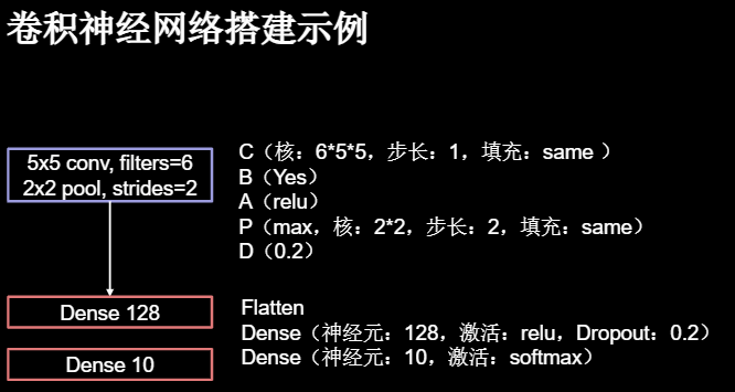 Tensorflow初入门（卷积神经网络）_tensorflow flatten 怎么画-CSDN博客
