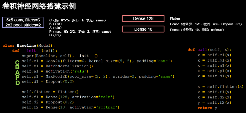 Tensorflow初入门（卷积神经网络）_tensorflow flatten 怎么画-CSDN博客
