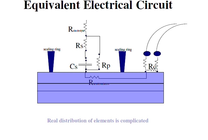 ECV原理_扩展电阻测试原理_biog12的博客-CSDN博客