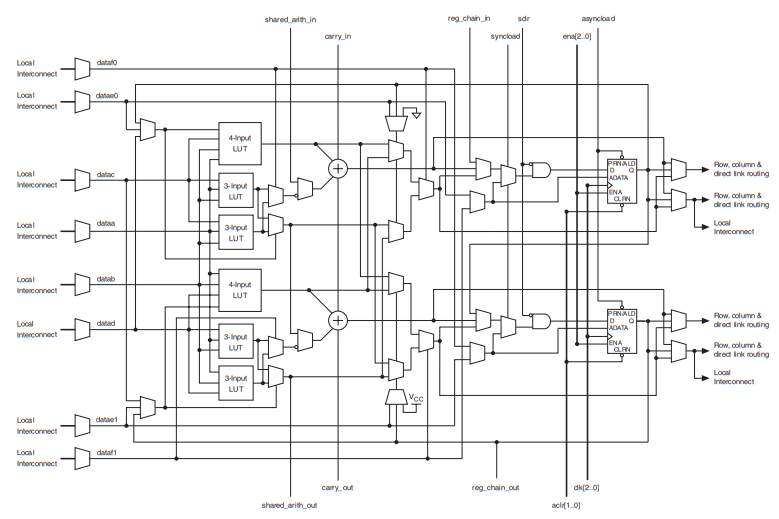 HDL代码和硬件电路的映射_hdl designer block-CSDN博客