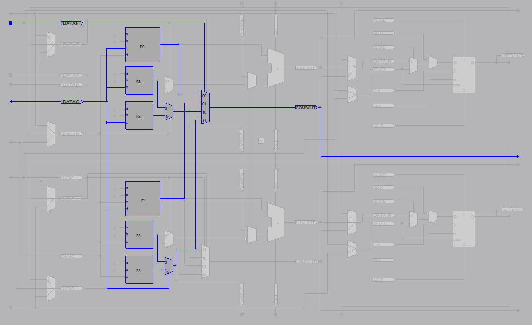 HDL代码和硬件电路的映射_hdl designer block-CSDN博客