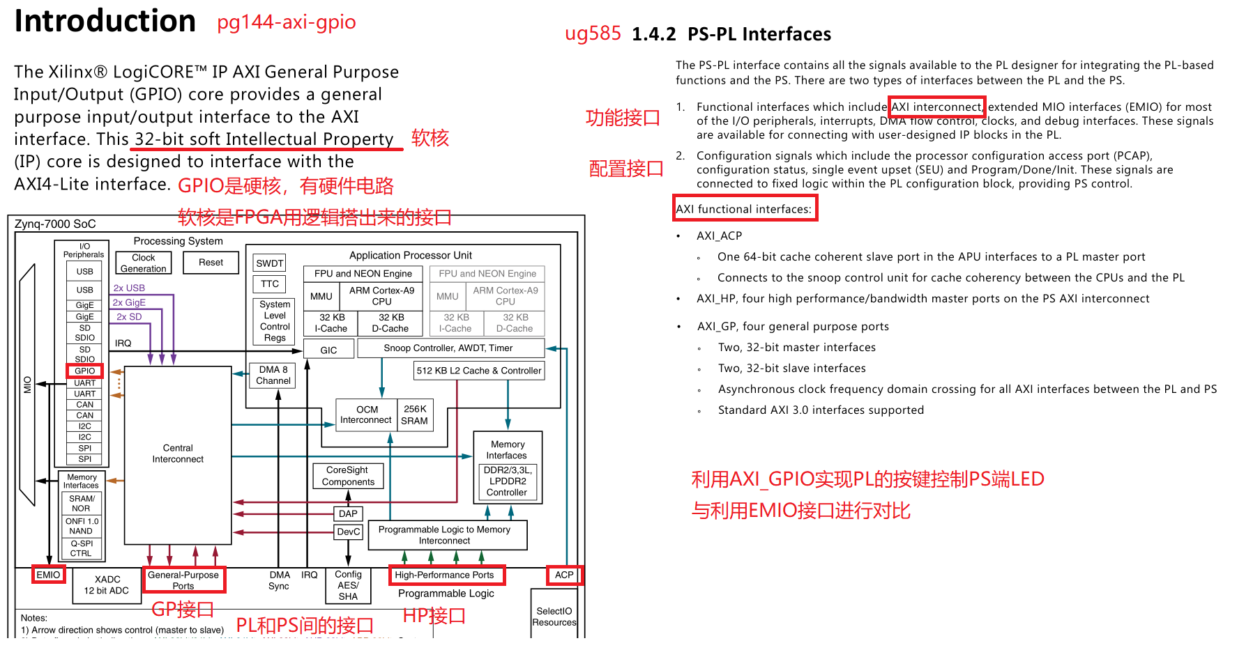 zynq文档阅读pg144-axi-gpio之AXI GPIO IP核-CSDN博客