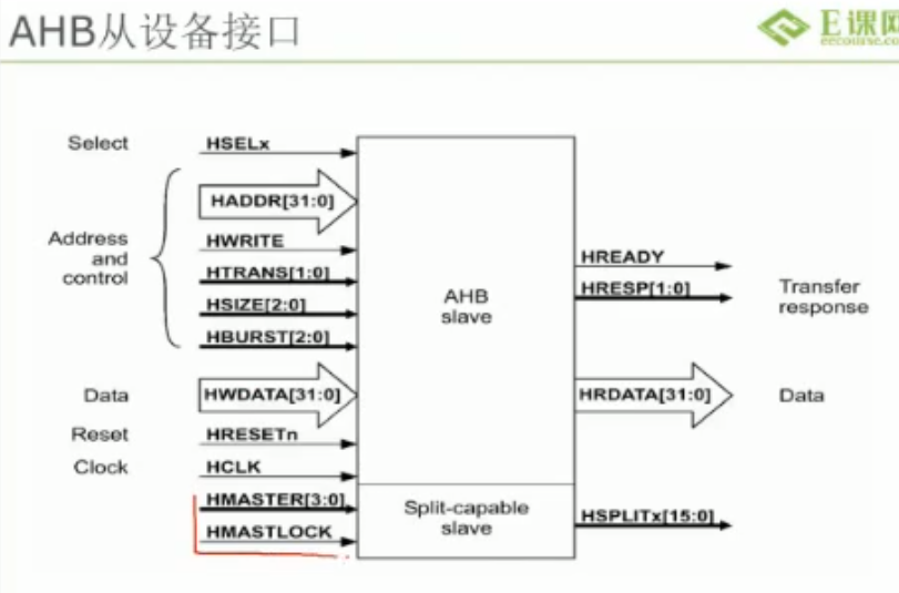 SOC设计——（2）AMBA总线之AHB_ahb的slave如何减少准备时间-CSDN博客