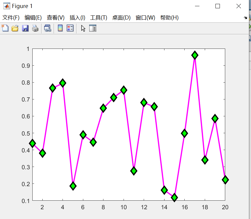 Matlab学习笔记_2_matlab中set(gca, 'fontsize', 18);是什么意思-CSDN博客