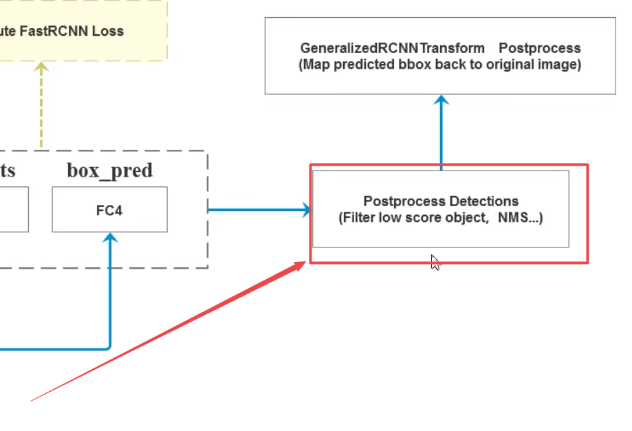 FasterRCNN源码解析（三）——网络框架_fasterrcnn框架_在学习的王哈哈的博客-CSDN博客