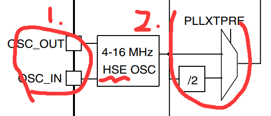 STM32F103 关于 RCC 使用 HSE 和 HSI 配置系统时钟输出和 MCO 输出时钟信号（固件库详解）_stm32f103 时钟输出-CSDN博客