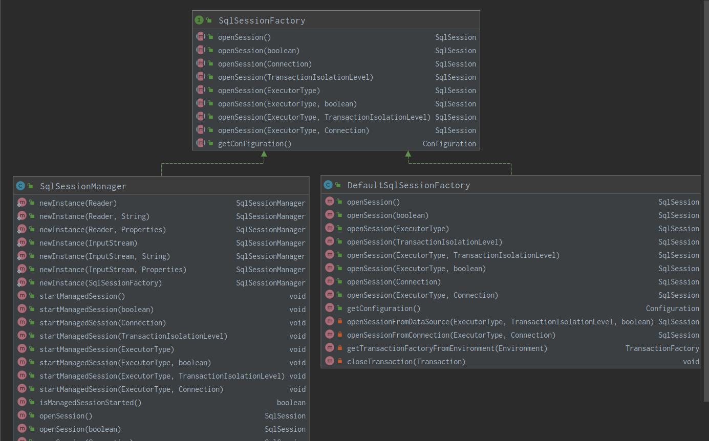 【mybatis】Mybatis中的设计模式——工厂模式_mybatis的工厂模式-CSDN博客