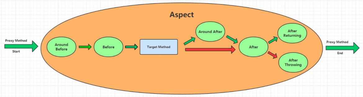 搞懂 AOP ，一篇文章就够了_aop联盟-CSDN博客