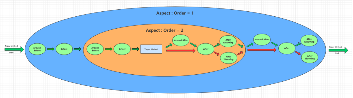 搞懂 AOP ，一篇文章就够了_aop联盟-CSDN博客