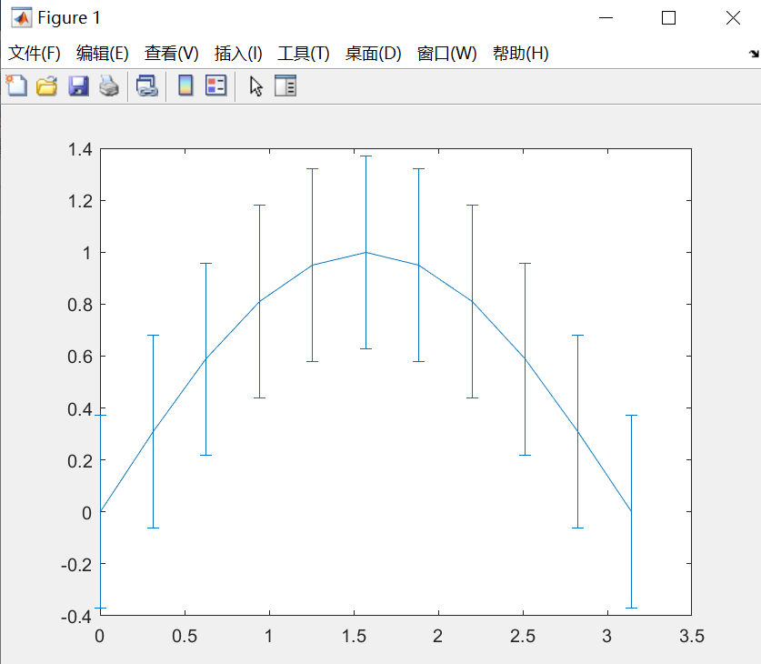 Matlab学习笔记_2_matlab中set(gca, 'fontsize', 18);是什么意思-CSDN博客