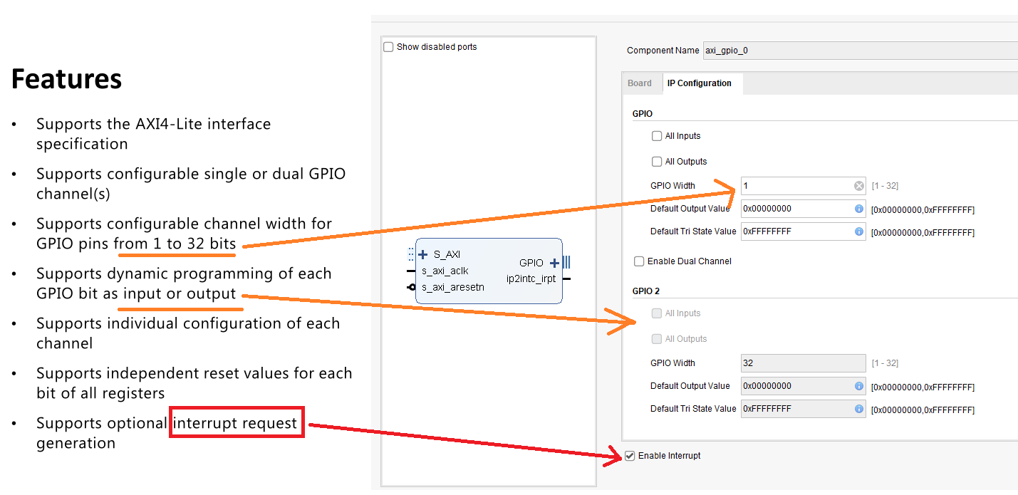 zynq文档阅读pg144-axi-gpio之AXI GPIO IP核-CSDN博客