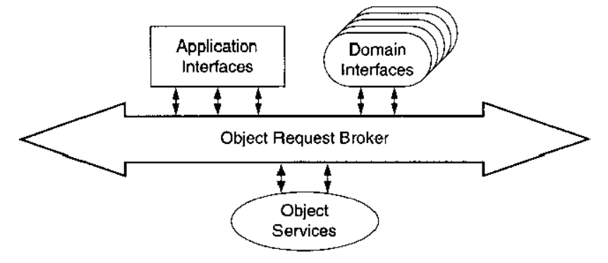 CORBA-基本概念-CSDN博客